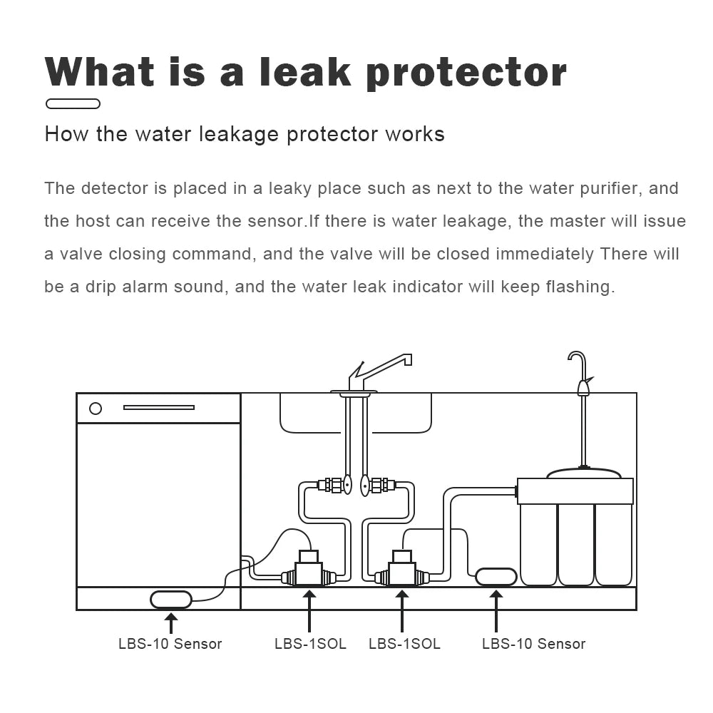 HMLBS-10 Water Leakage Protector Water Leak Sensor Liquid Leakage Alarm ...