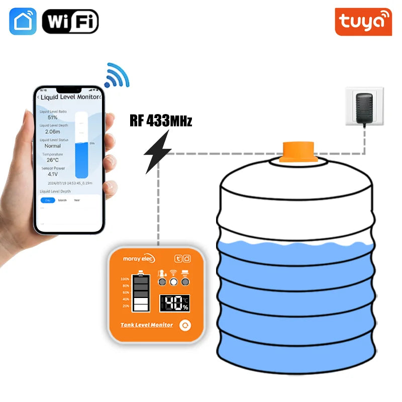 ME201R Tuya APP Ultrasonic Level Sensor with LCD Display Temperature ...