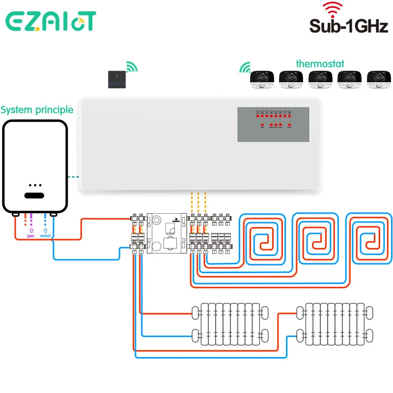 8 Hub Central Heating Controller for Water Heating System 8 Sub-Chamber ...